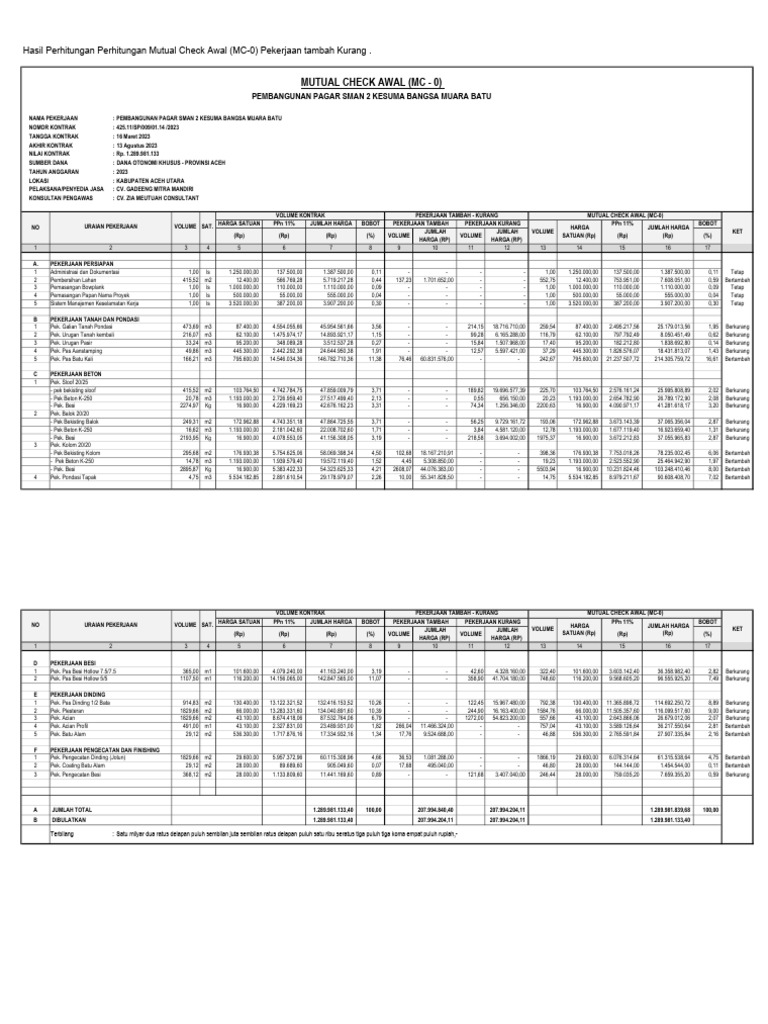 Lampiran Justek CCO | PDF