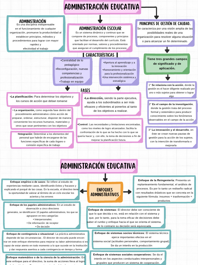 Gráfica Mapa Conceptual Simple Colorido | Descargar gratis PDF | Comportamiento | Conceptos ...