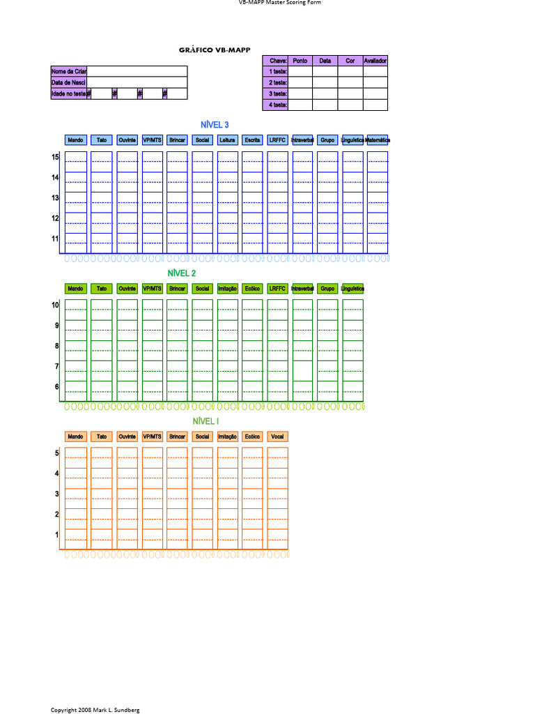 Grafico VB Mapp Avaliacao de Marcos | PDF