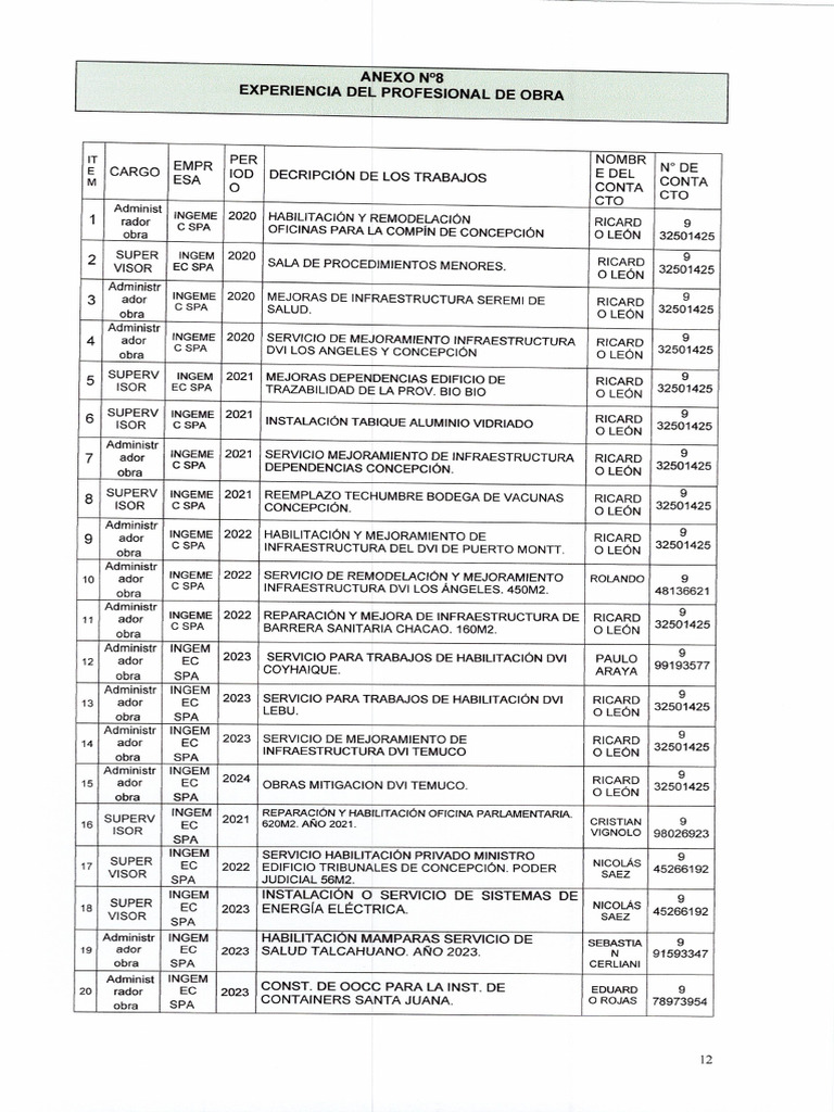 ANEXO_N°8_4127-30-LQ24 | PDF