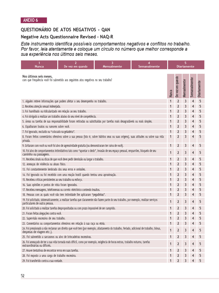 Questionário de Atos Negativos - Qan | PDF