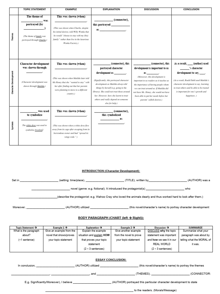 Theme Character Development and Symbol | PDF | Essays
