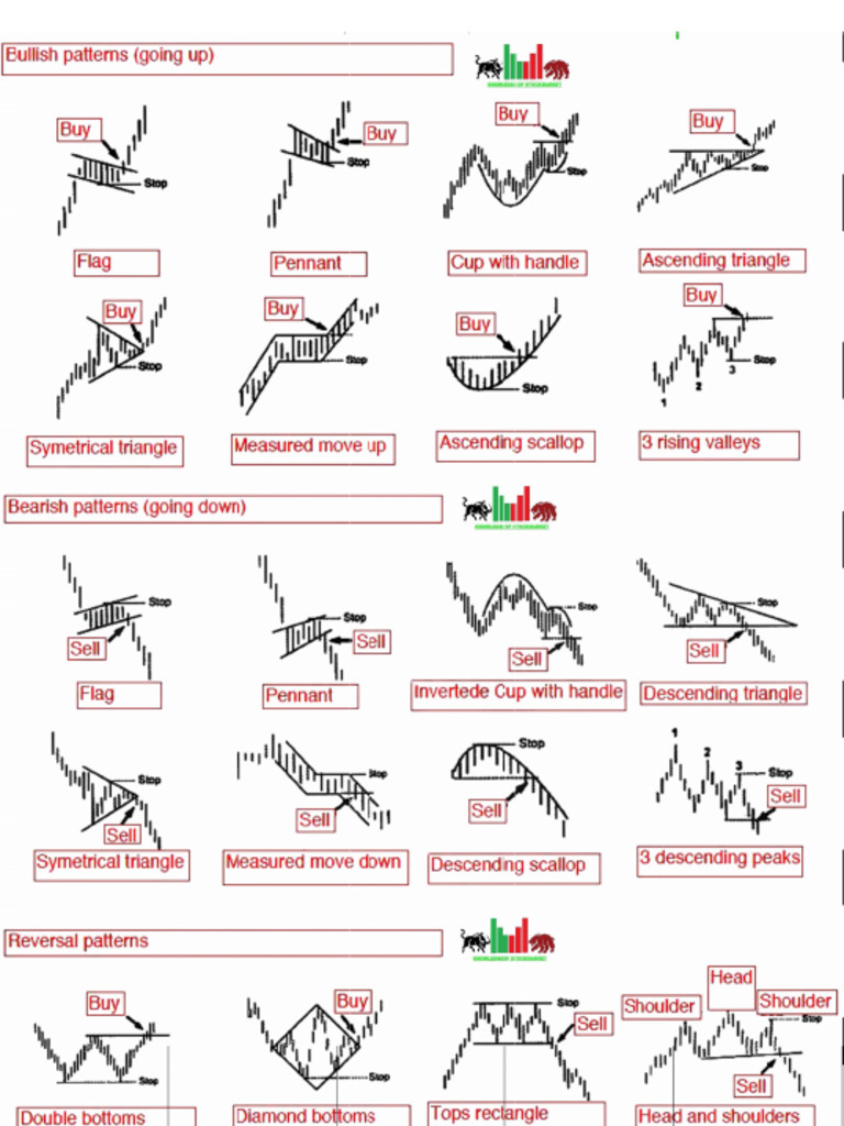100 Chart Pattern 2024 10 02 09 48 29 | PDF