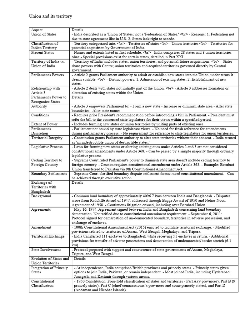 Union and Its Territories | PDF | Legal Documents | Government