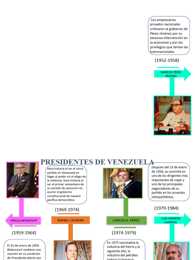 Presidentes-de-Venezuela Linea Del Tiempo | PDF | Venezuela | Gobierno