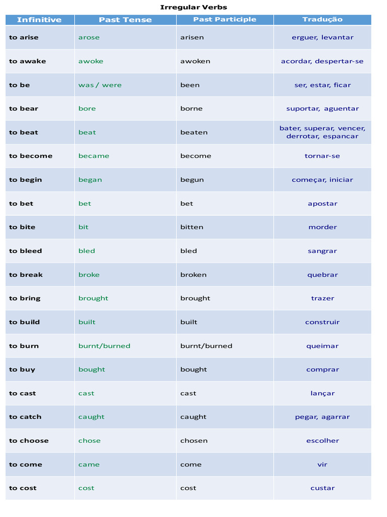 SE04-Conjugação dos Verbos no Past Tense | PDF | Grammatical Tense | Verb