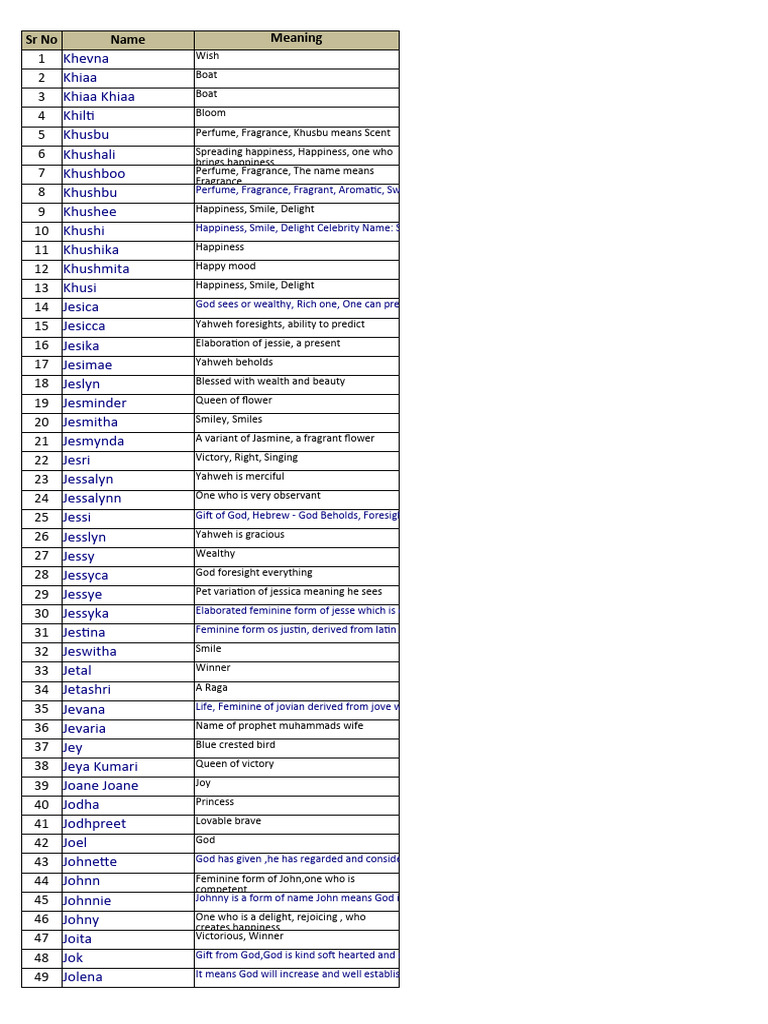 Indian Hindu Girl Name - Makar Rashi - Shravan Nakshatra | PDF | Perfume