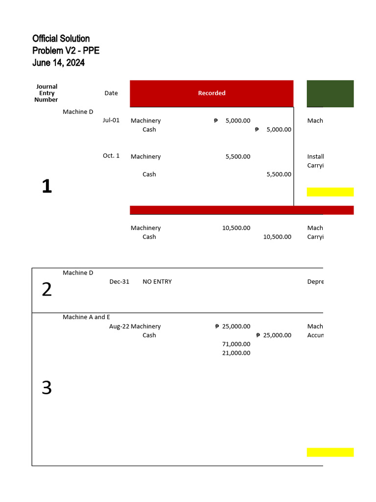 PPE Solutions V2 | PDF | Depreciation | Income Statement