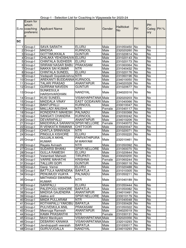 APSC-Group-I Coaching Selection List As Per Merit 2023-24 | PDF