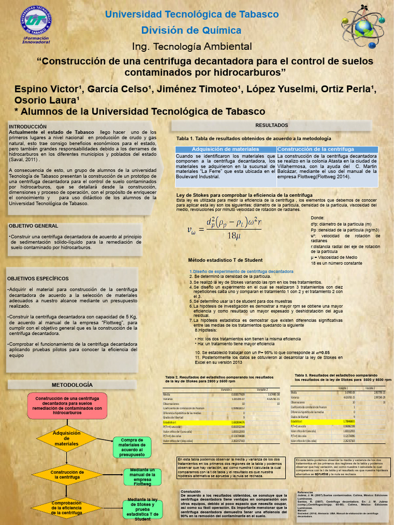 Centrifuga Lona | PDF | Centrífugo