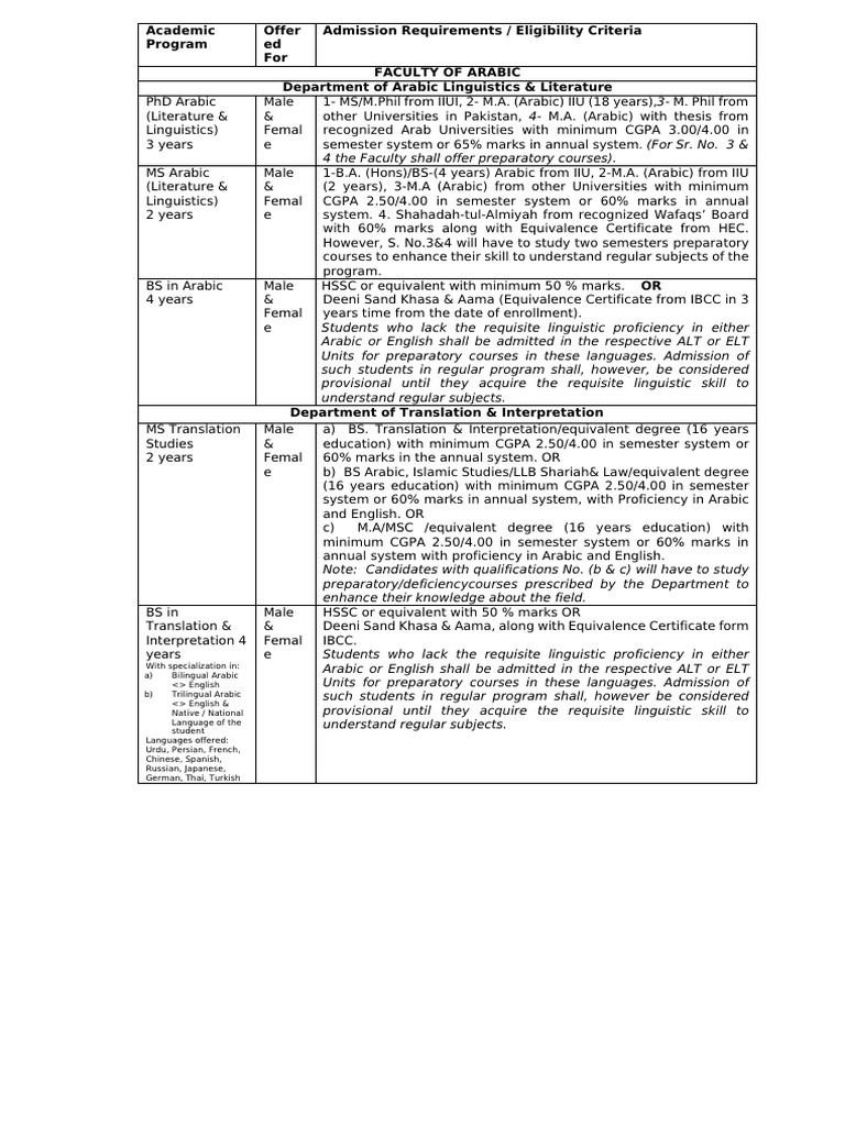 Academic Program S24 02 | PDF | Bachelor Of Science | Master Of Science