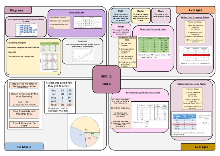 Unit 3 Data | PDF