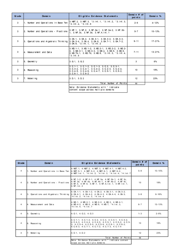 IAR-Blueprint-Info-Grades-3-8-Math | PDF