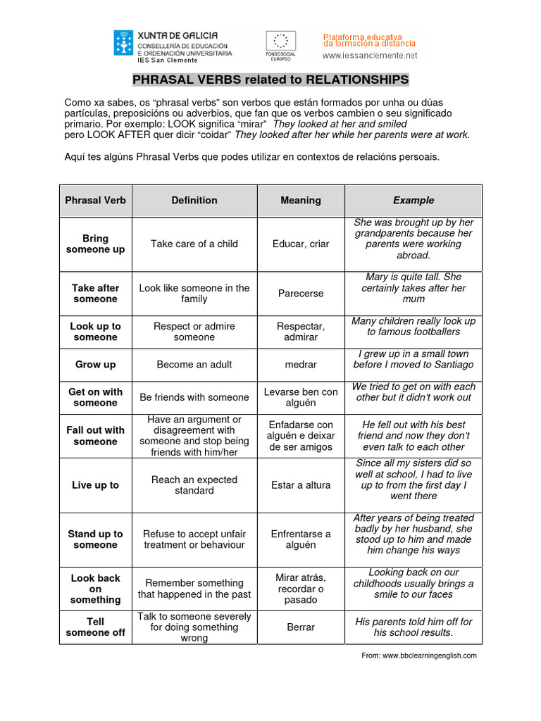 Phrasal Verbs for Personal Relationships | PDF