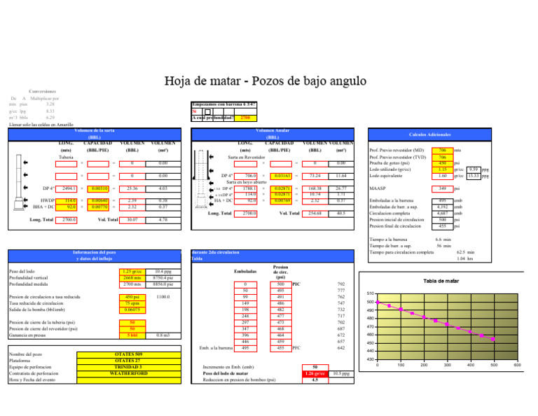 Hoja de Matar | PDF