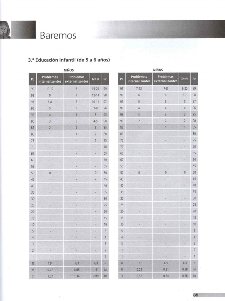 Baremos guía SPECI COMPLETO | PDF