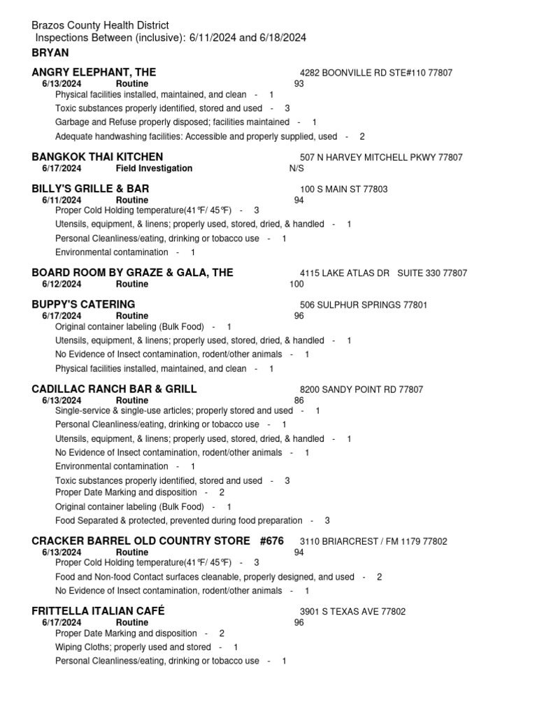 Restaurant Report Card: June 20, 2024 | PDF | Hand Washing | Foods