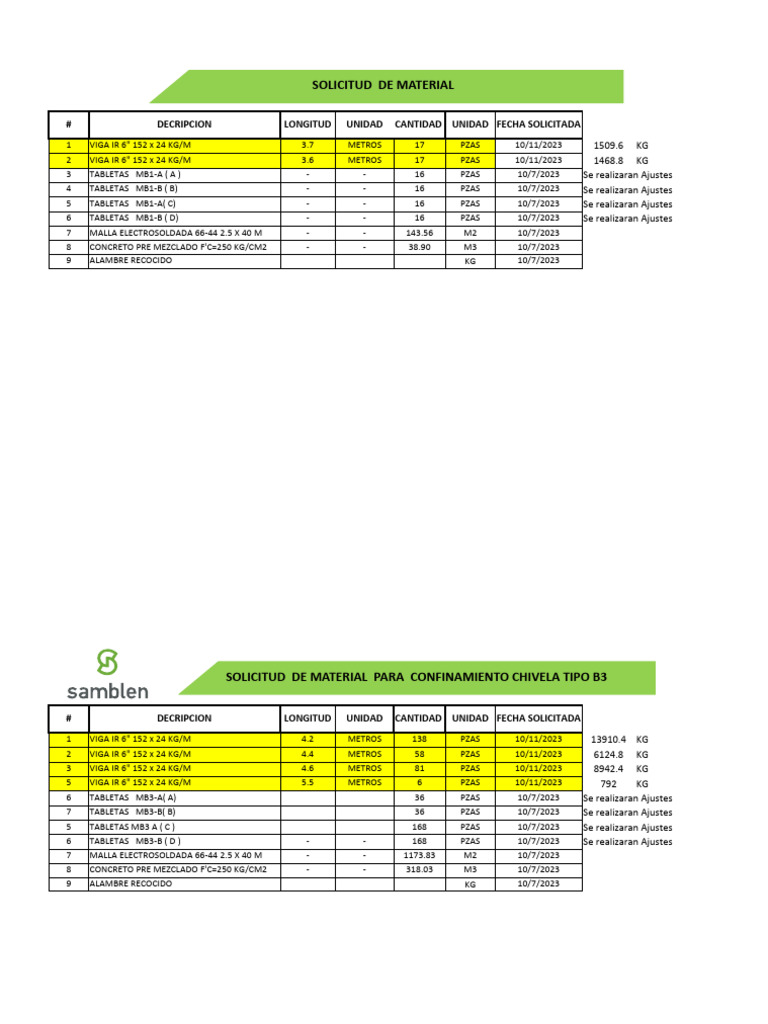 Cuantificacion de Material Confinamiento Chivela Samblen 1 | PDF