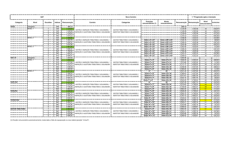 Mapa de Transicoes Gat | PDF