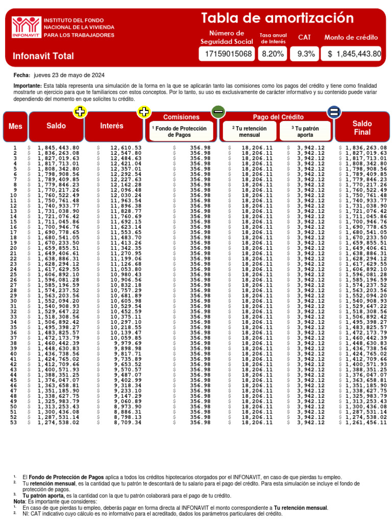 Tabla de Amortización | PDF | Crédito | Finanzas y administración del dinero