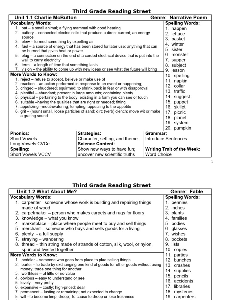 Unit One Reading Street Overview1 | PDF | Phonics