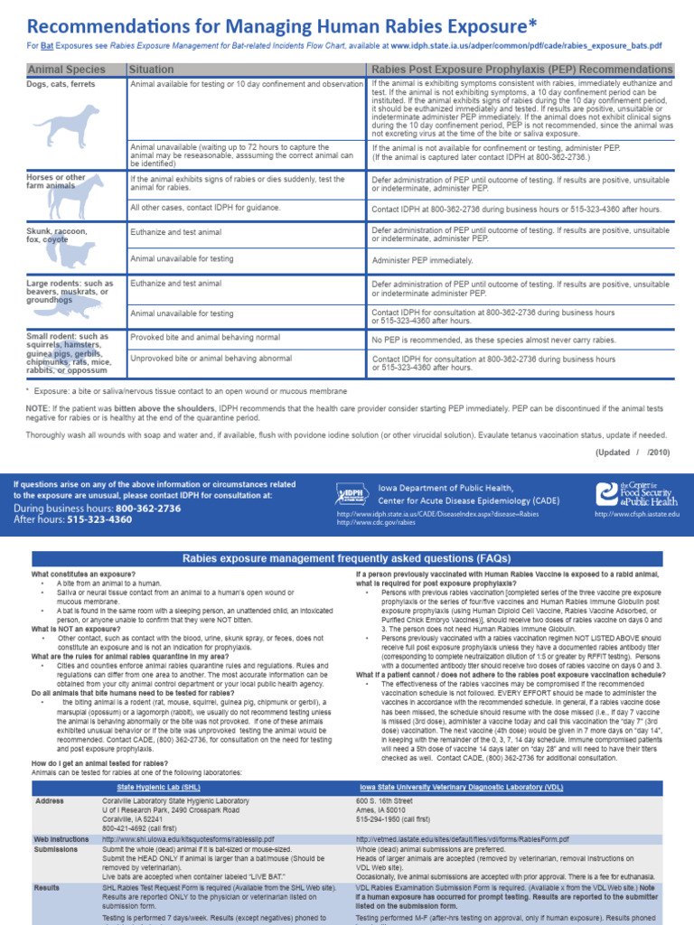 Animal - Rabies - Chart - 130618 - 0 | Download Free PDF | Rabies ...