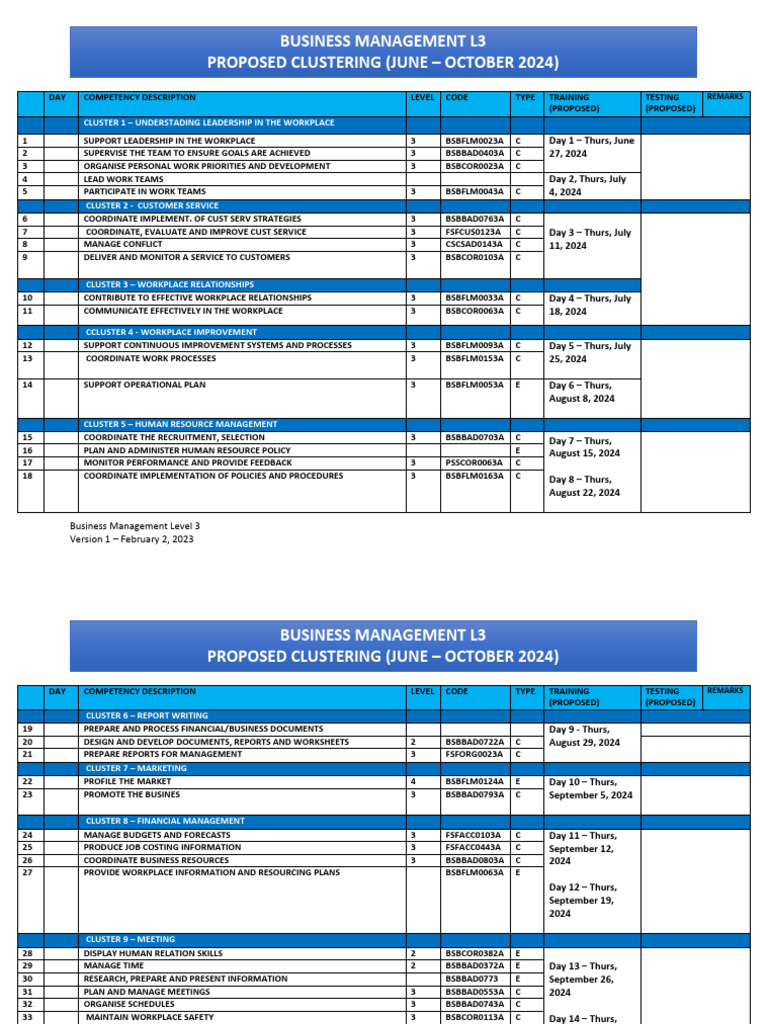 Business Management L3 - June - Oct 24 | PDF | Human Resources | Business