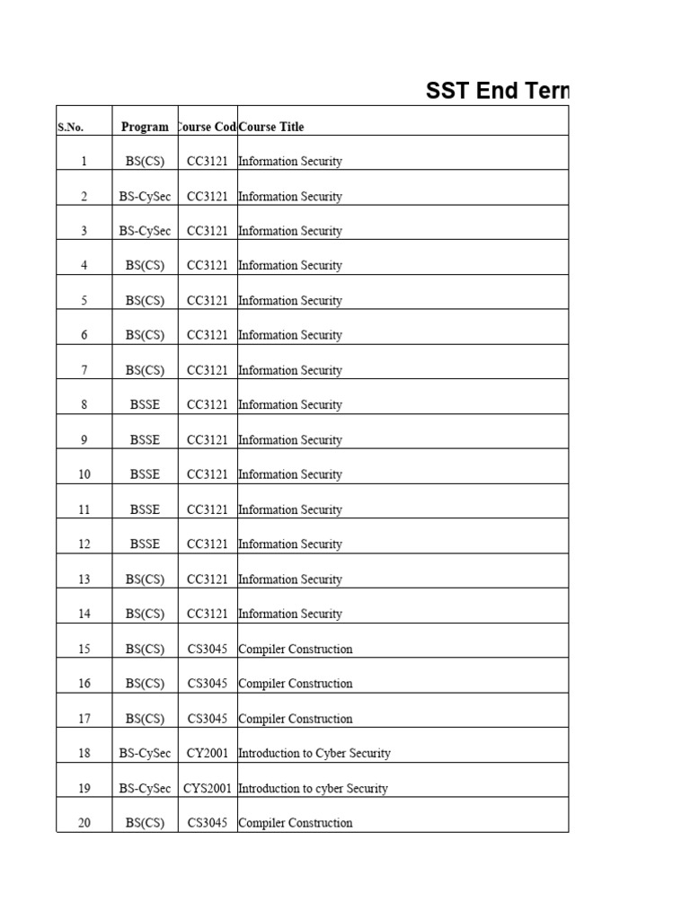 SST End Term Date Sheet Spring 2024 - BS, Ms & PHD: Program Course Codecourse Title | PDF ...