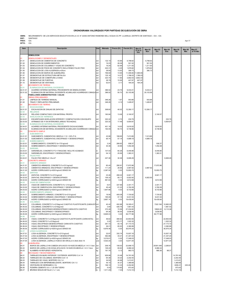 Cronograma Valorizado de Obra I.e.n° 22353 Antonio Raimondi Dell Acqua CC - Pp. Lujaraja-Ica ...
