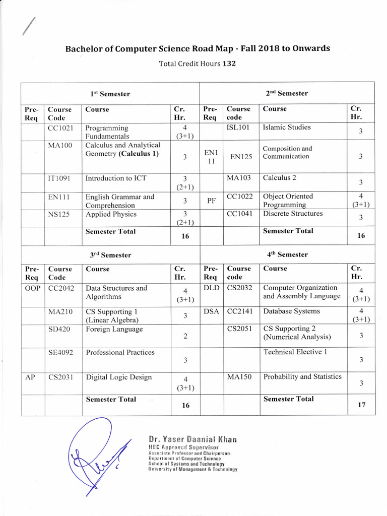 RoadMap BSCS Fall 18 Onward | PDF | Computer Science | Mathematics