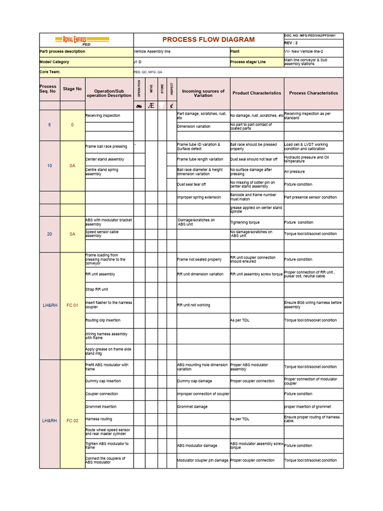 PFD J1D Updated 1-07-2021 | PDF | Screw | Electrical Connector