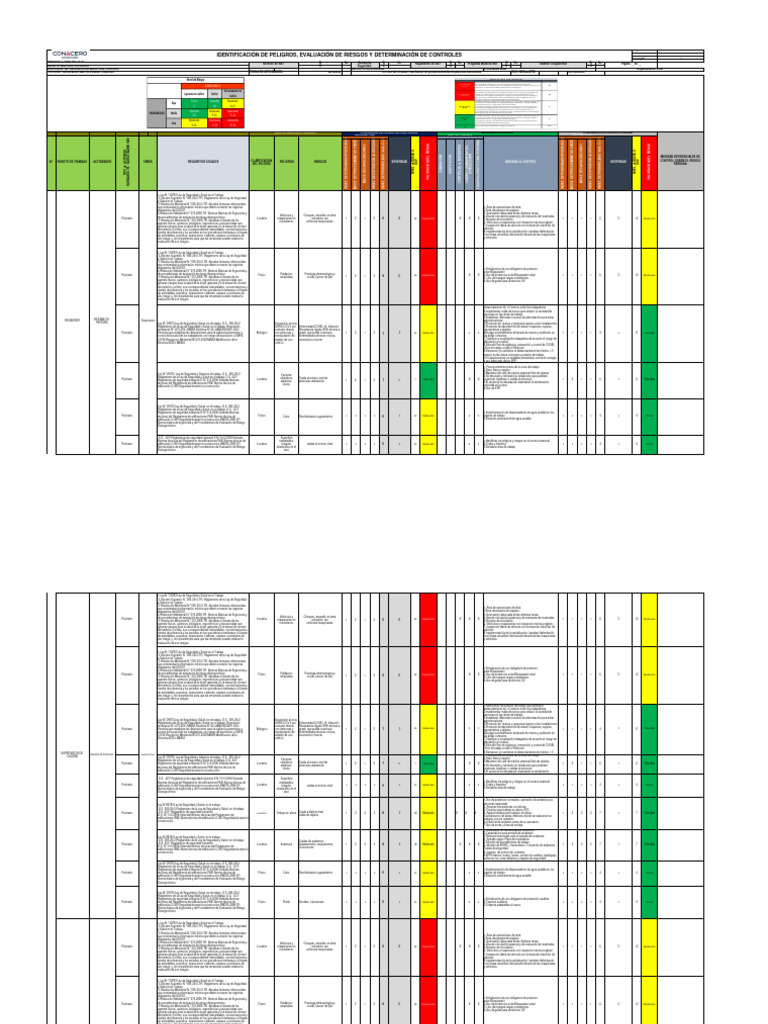 Matriz IPERC - Rev.02 - Resane de Pintura | PDF | Riesgo