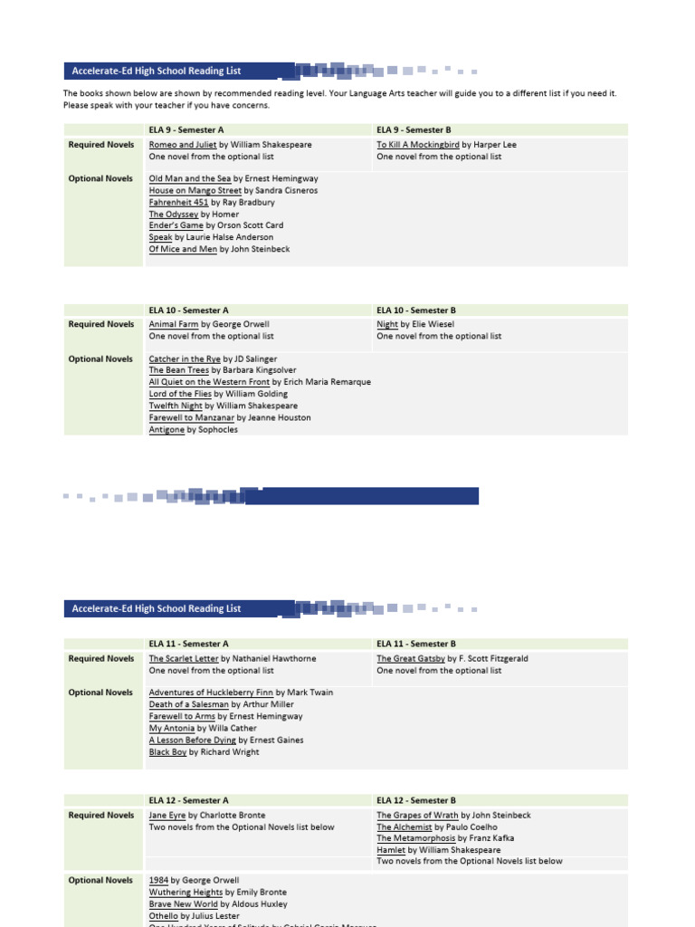 High School Reading List by Grade Level | PDF | Novels