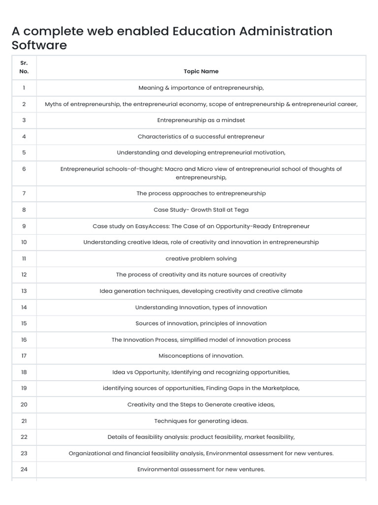 A Complete Web Enabled Education Administration S | PDF | Entrepreneurship | Innovation