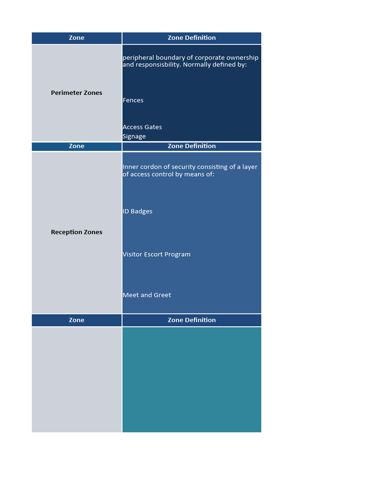 Security Zones | PDF | Classified Information | Information Security
