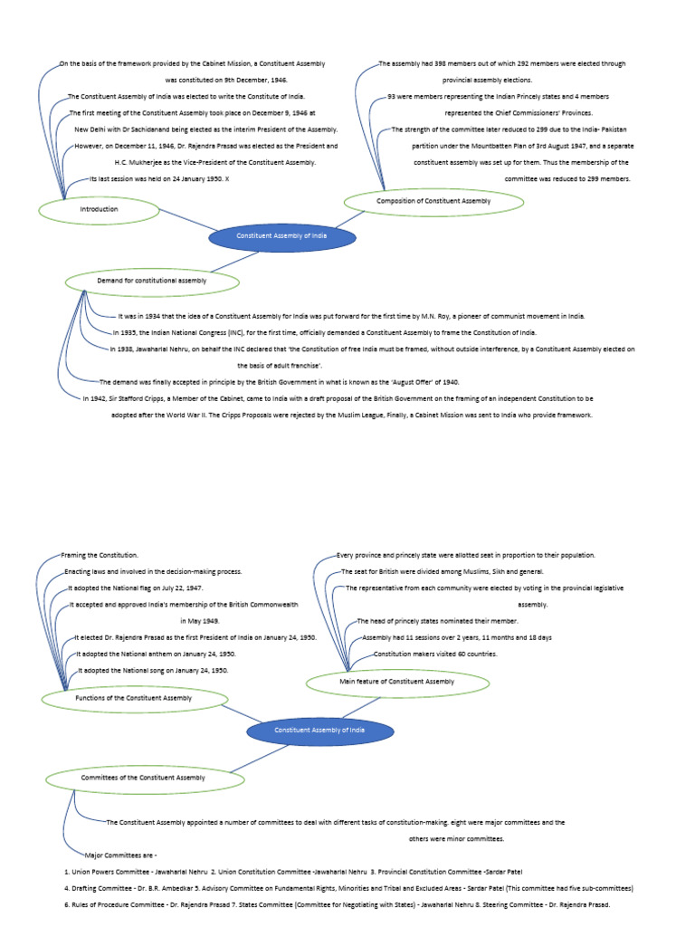 Constituent Assembly Mind Map | PDF | Politics Of India | Government