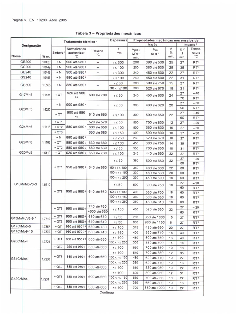 Norma - Aço Carbono N. Européia EN 10293-002 | PDF