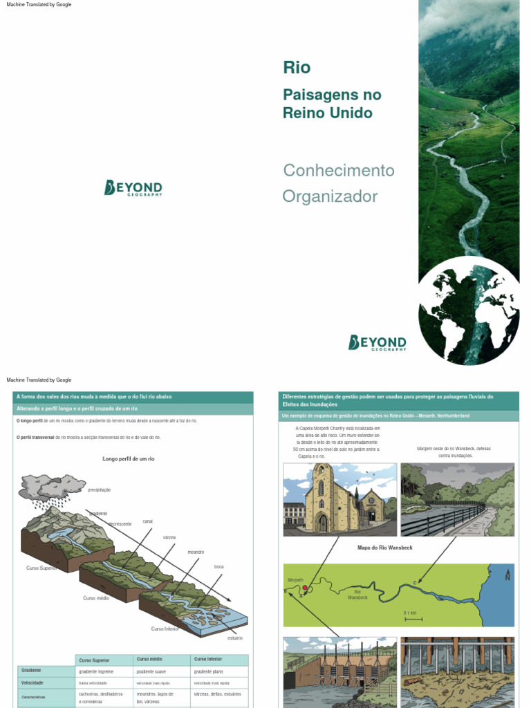 River Landscapes in the UK Knowledge Organiser Booklet (Double-Sided to ...