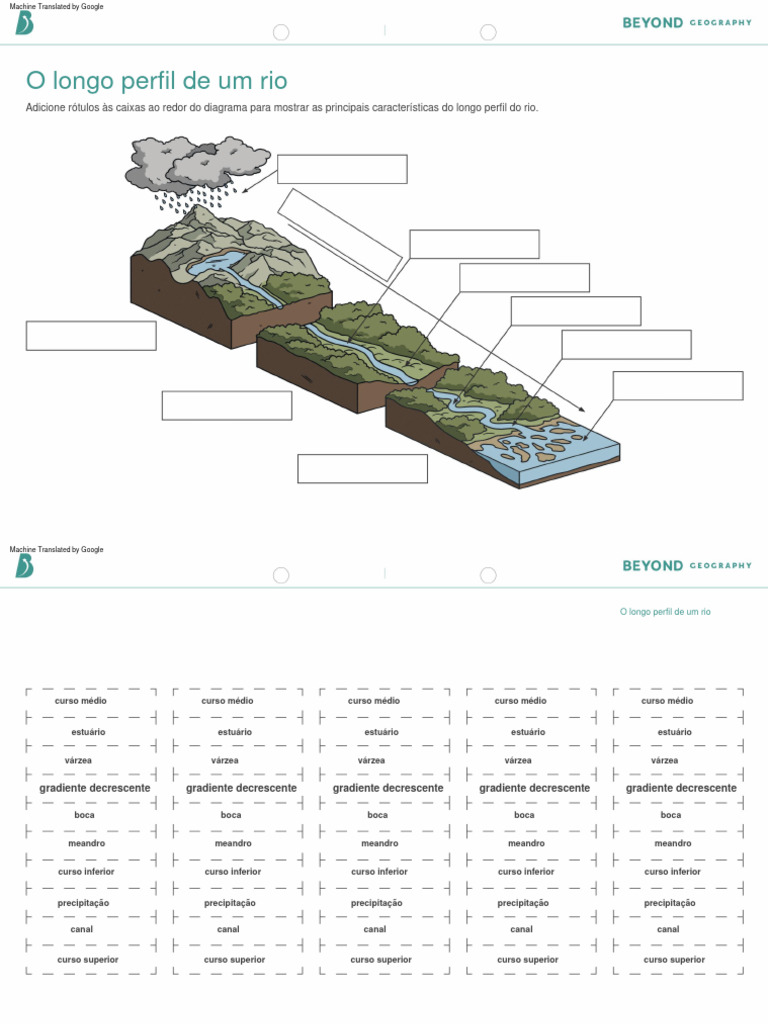 The Long Profile of A River Labelling Cut and Stick | PDF