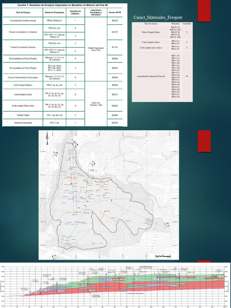 Resumen Lab | PDF | Pressure