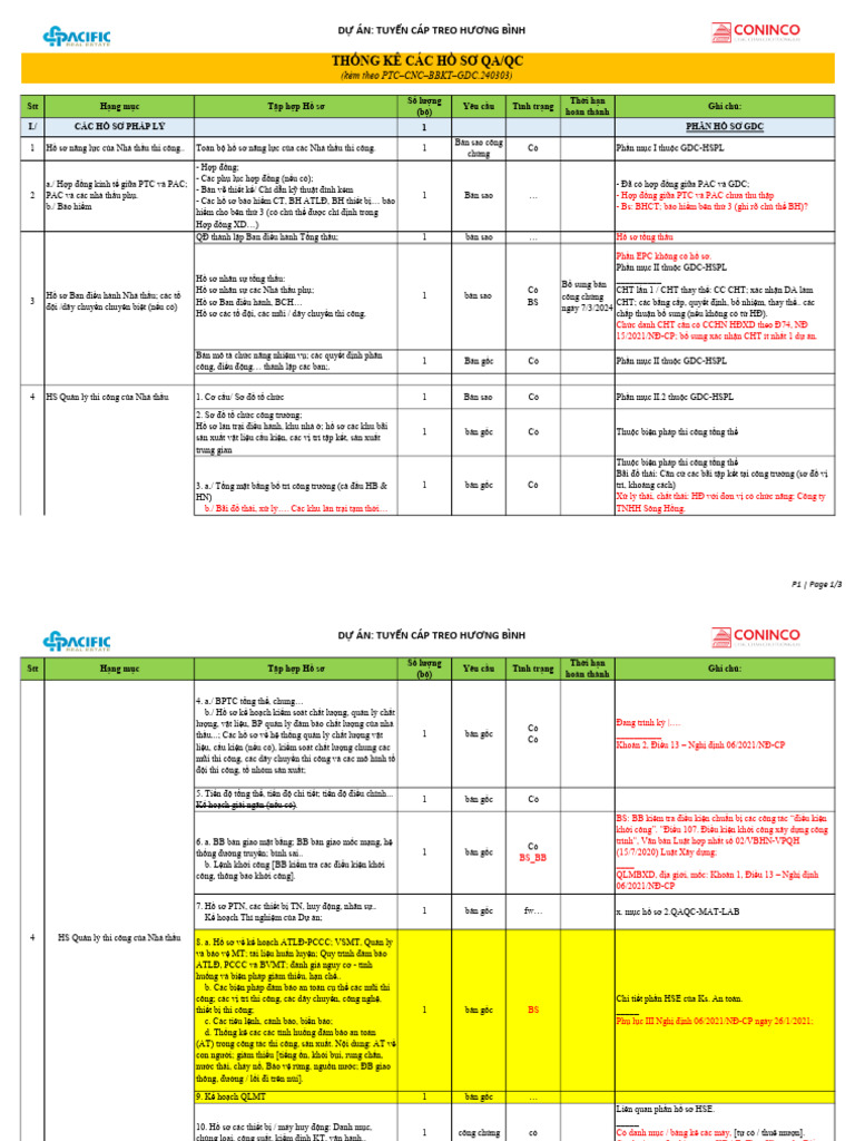 Thống Kê Các Hồ Sơ Qa/Qc | PDF