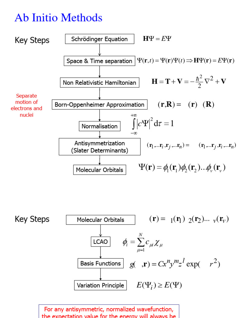 Comp Chem 3 | Download Free PDF | Hartree–Fock Method | Molecular Orbital