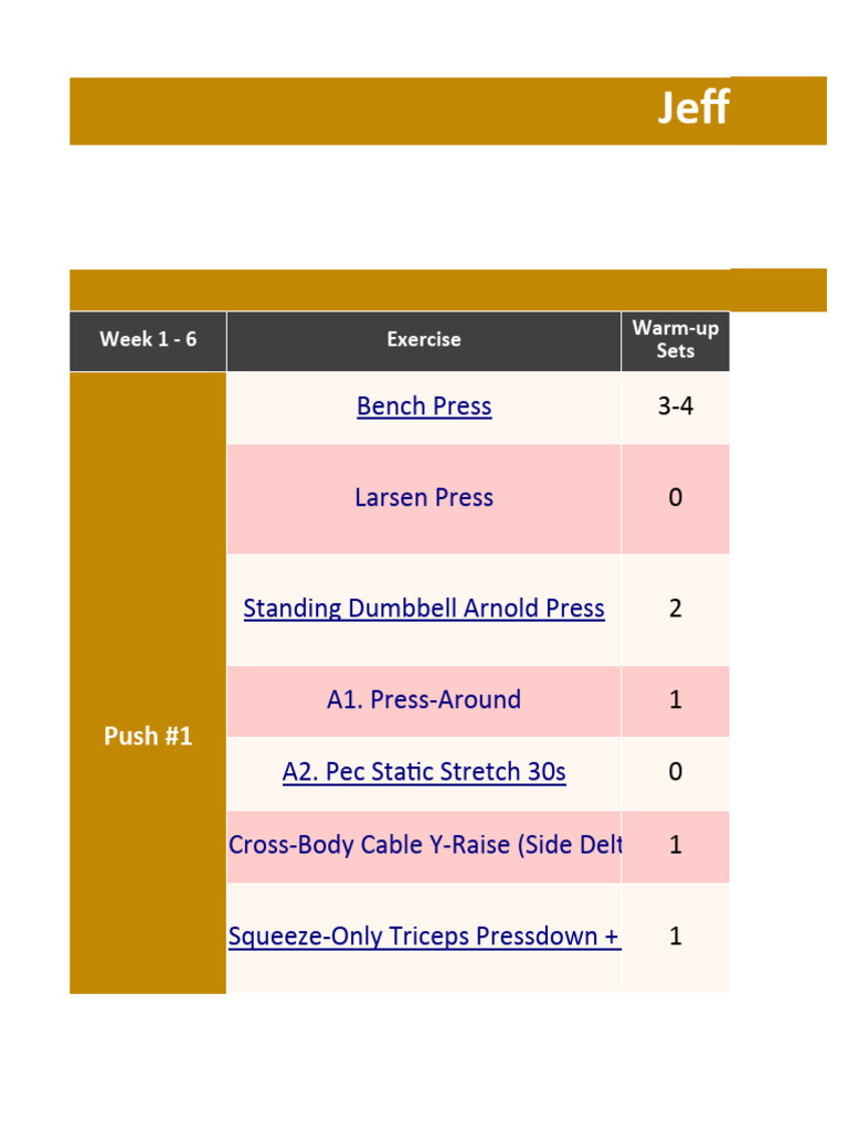The Ultimate Push Pull Legs System (6X Week) | Download Free PDF | Musculoskeletal System ...
