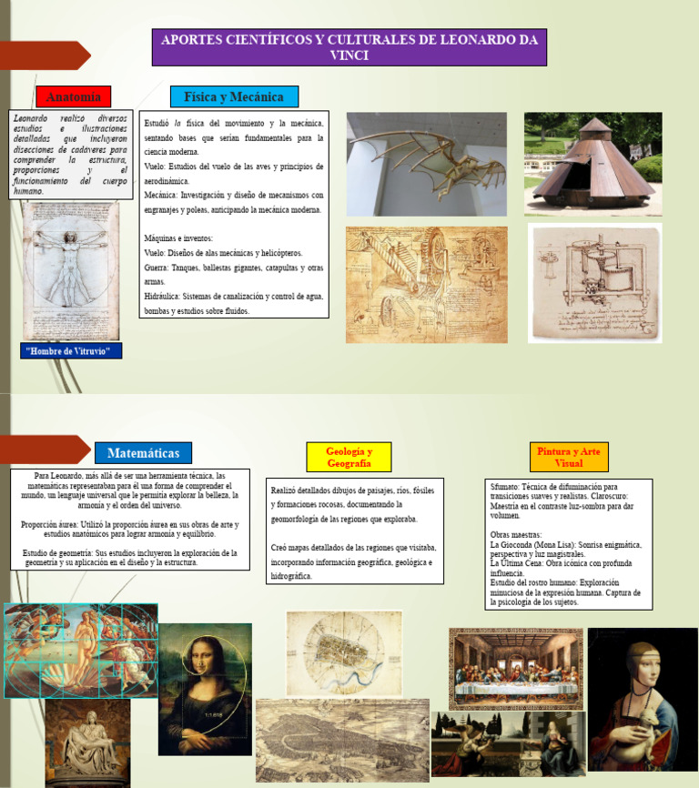 Aportes Cientificos y Tecnológicos de Leonardo Da Vinci | Descargar ...