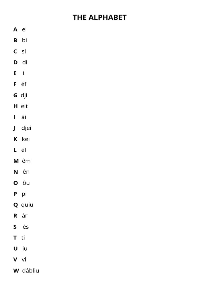 The Alphabet | PDF