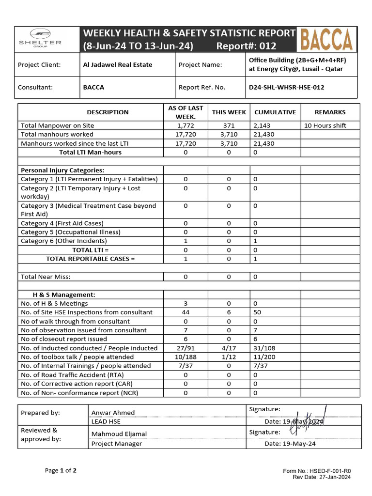 012 Weekly Health & Safety Statistic Report | PDF | Occupational Safety ...