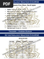 The Karma Alignment Technique | PDF