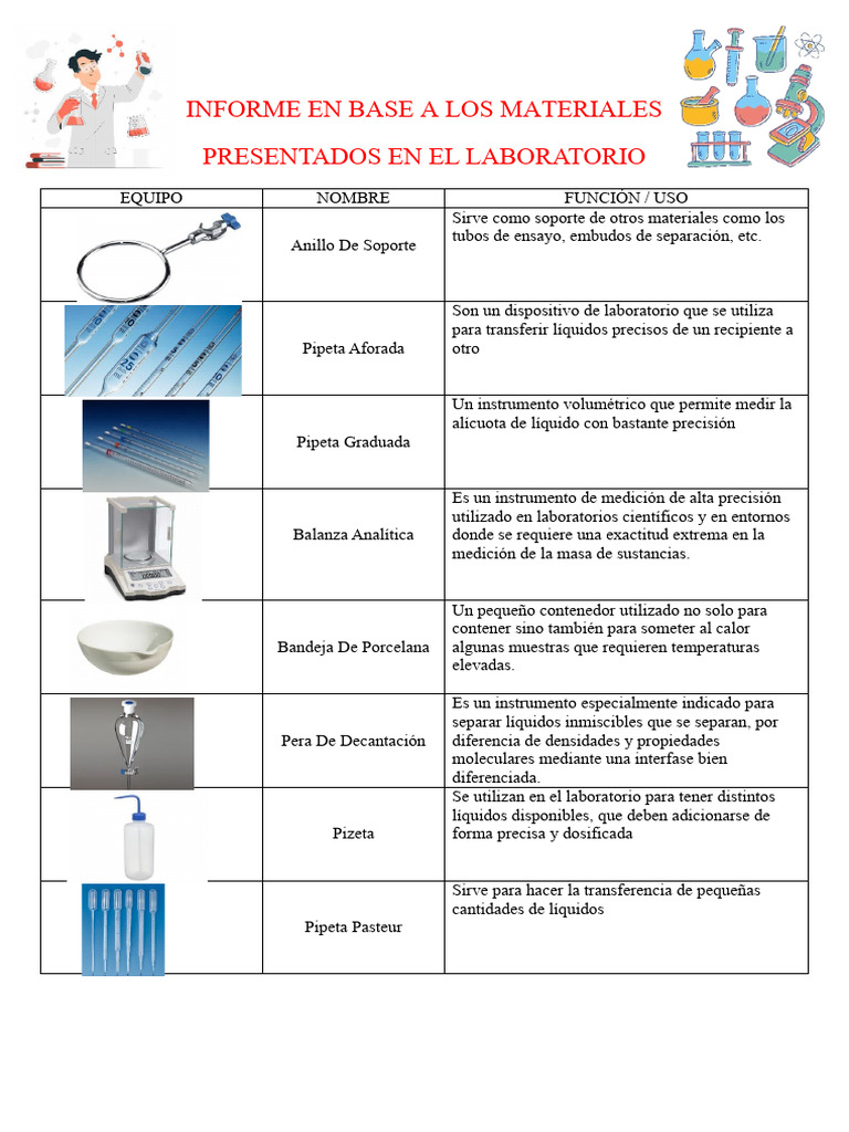 Informe sobre materiales de laboratorio | PDF | Líquidos | Laboratorios