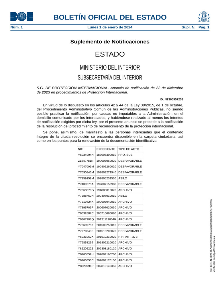 Boe 112024 | PDF | Gobierno
