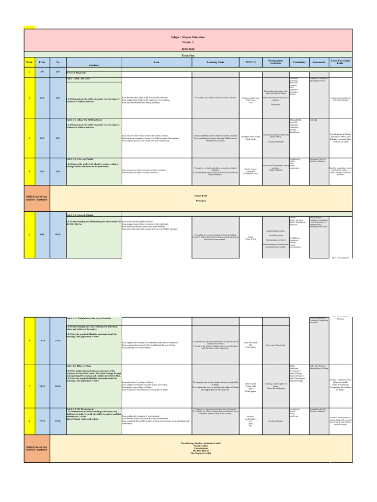 GR 1scope and Sequ. Final | PDF | Surah | God In Islam